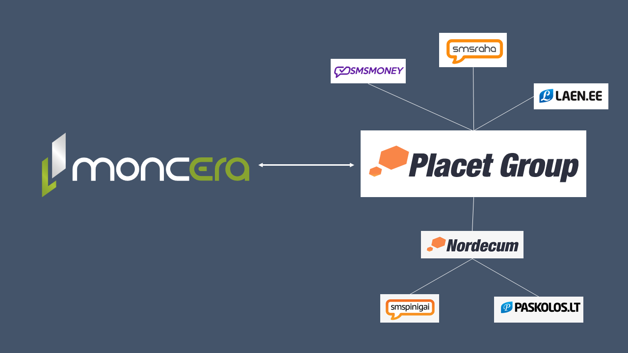 Moncera and the Placet Group - Invest Diversified EN